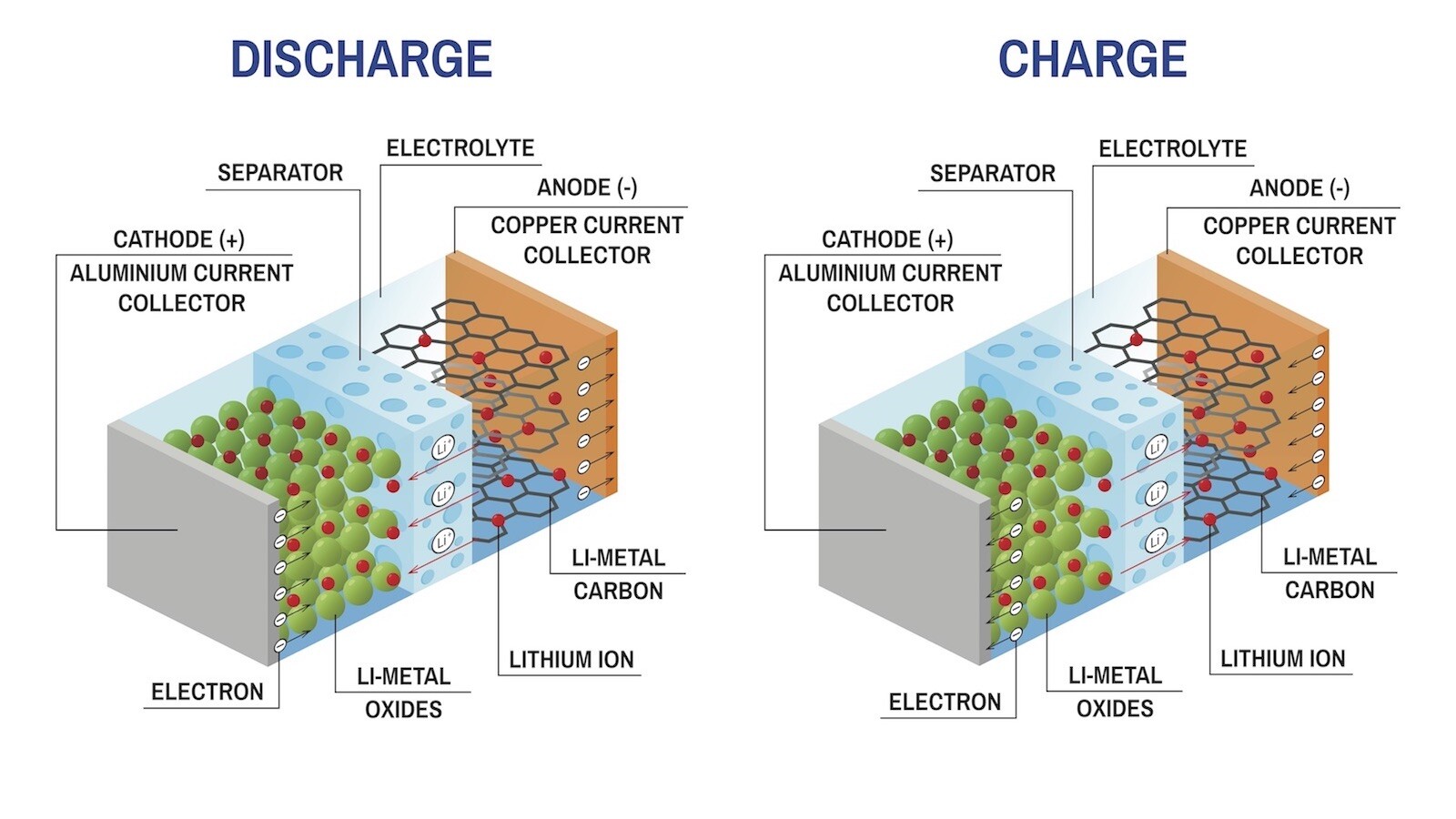 All you need to know about dispersants for carbon in lithium-ion ...