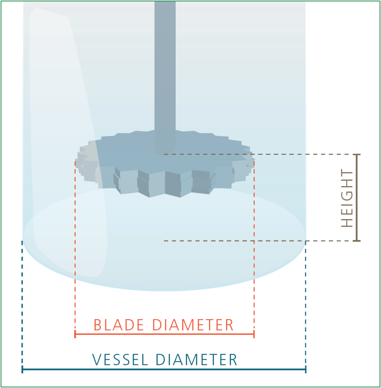 With proper dispersion you will find the benefits of Exilva ...