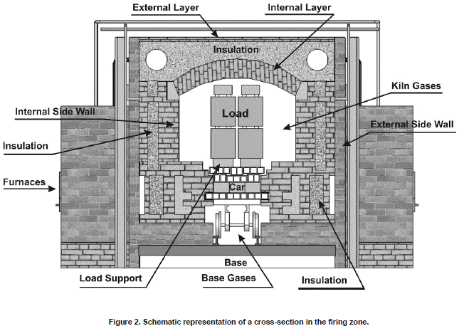Kiln firings: History, development and types of Structural kilns