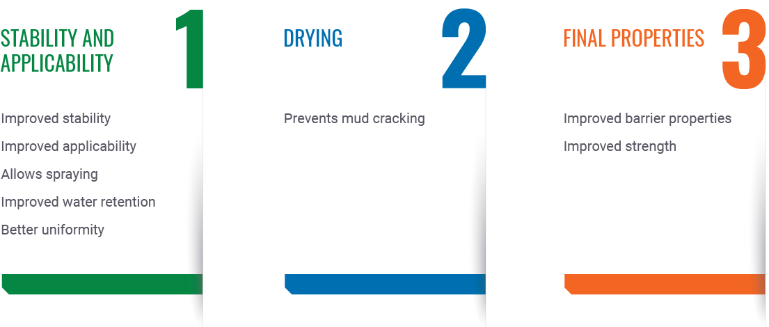 Improved barrier coating performance with Exilva