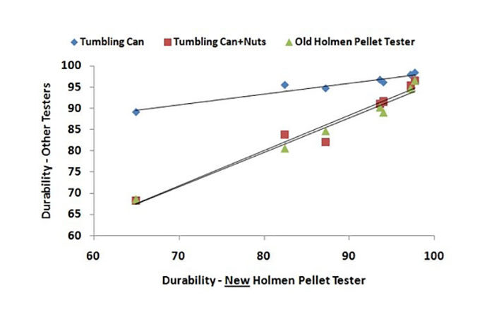 Testing pellet quality - Borregaard